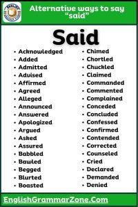 100 Different Ways To Say Said In English