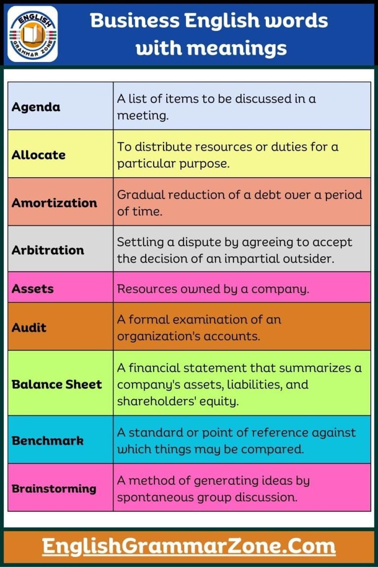 150 Essential Business English Words With Their Meanings