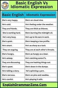 Basic English Vs Idiomatic Expressions In English