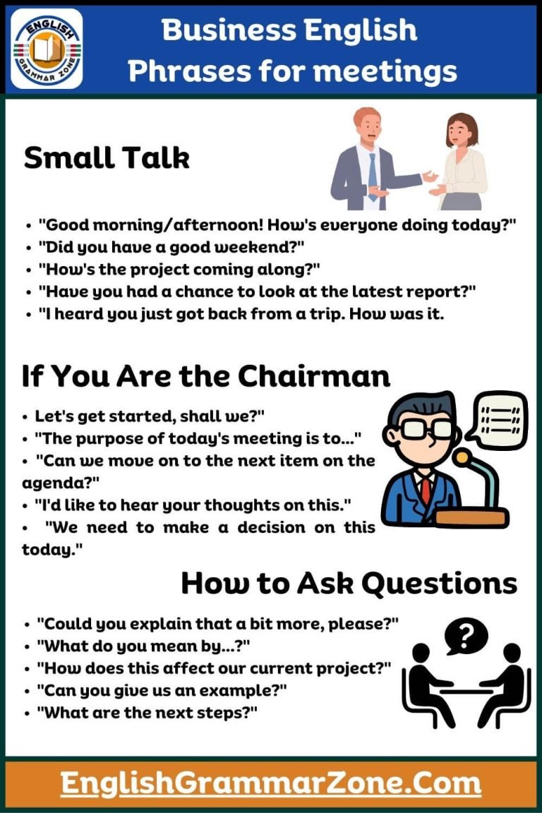 Business English Phrases For Meetings.