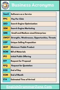 100 Business Acronyms You Should Know