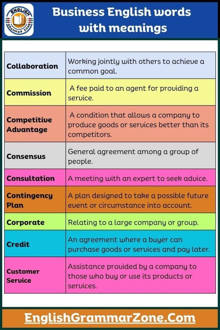 150 Essential Business English Words With Their Meanings