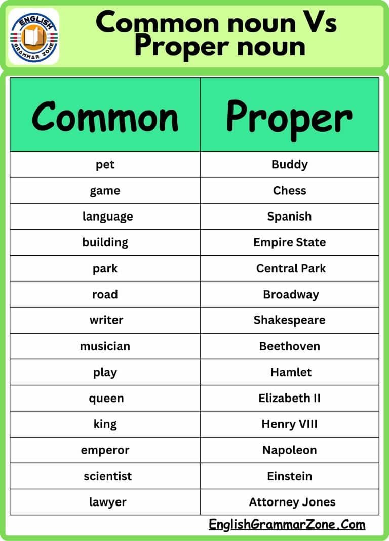 100 Words List Of Common Noun VS Proper Nouns
