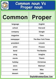 100 Words List Of Common Noun VS Proper Nouns