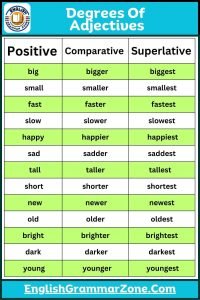 Degrees Of Adjectives Definitions And Example