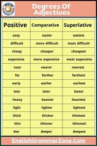 Degrees Of Adjectives Definitions And Example