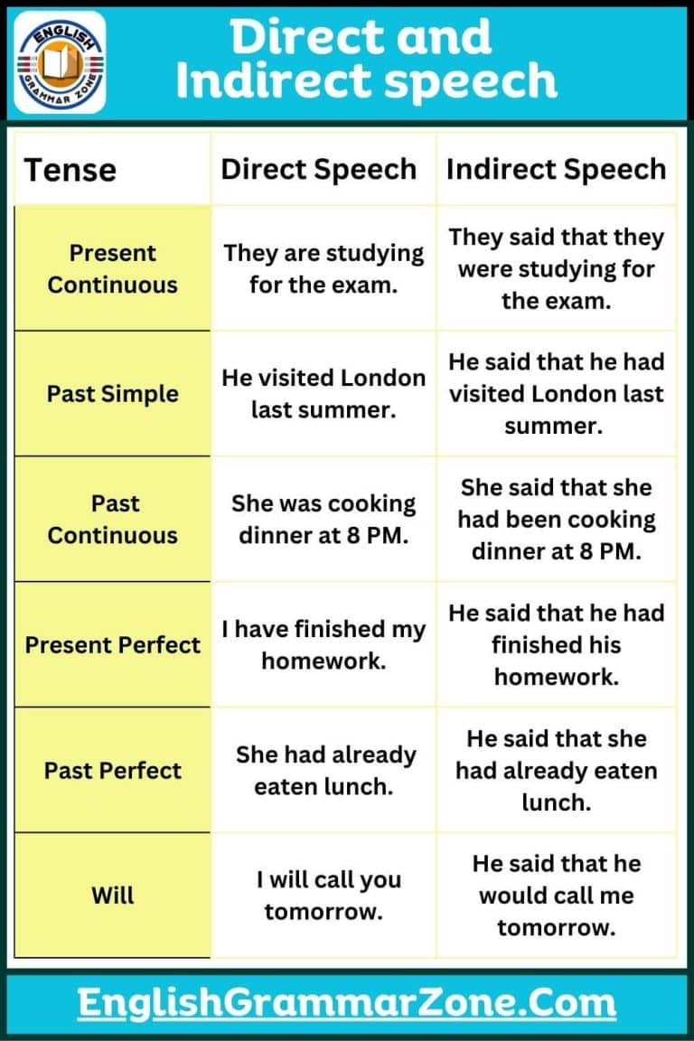 Direct And Indirect Speech Examples With Tenses