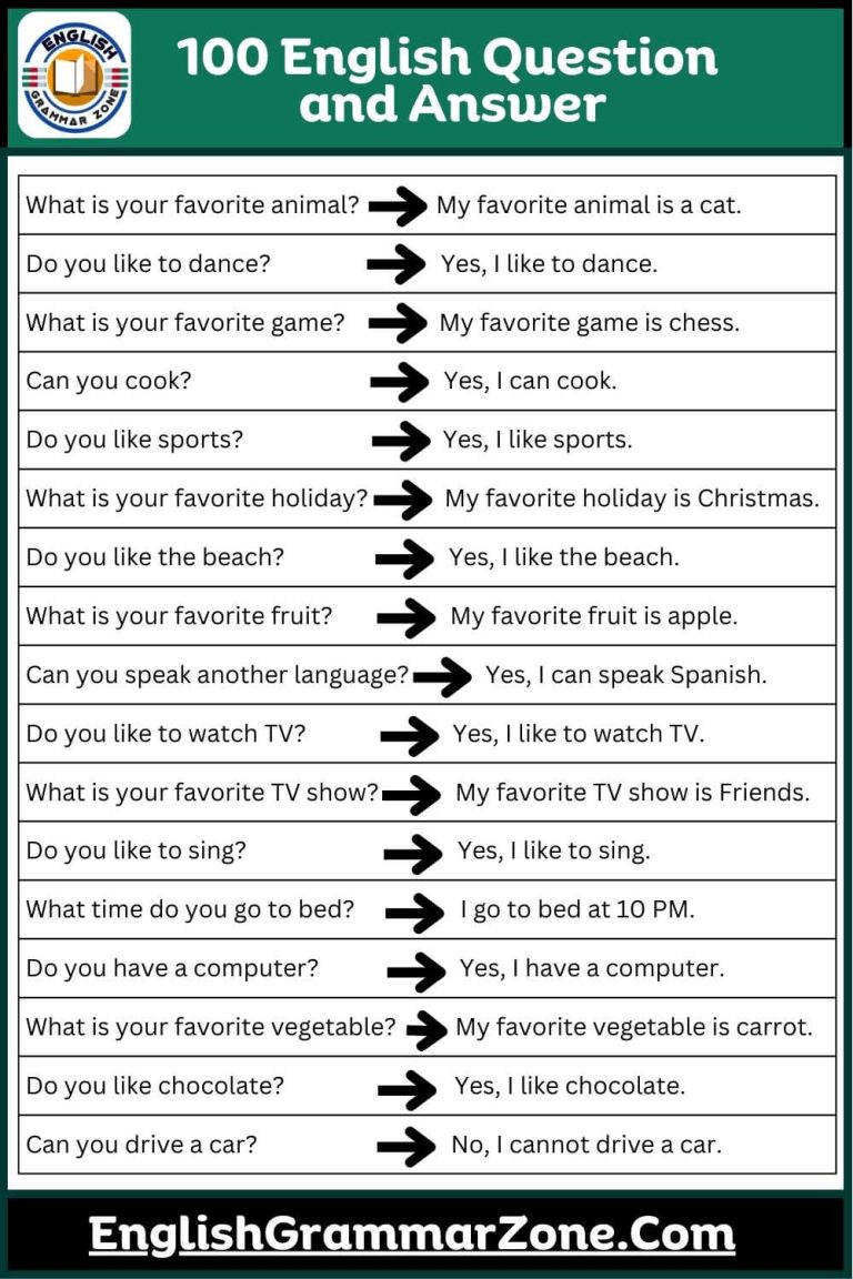 100 Common Question And Answer For Beginner