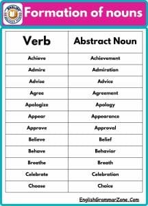100 List Of Abstract Nouns From Verb