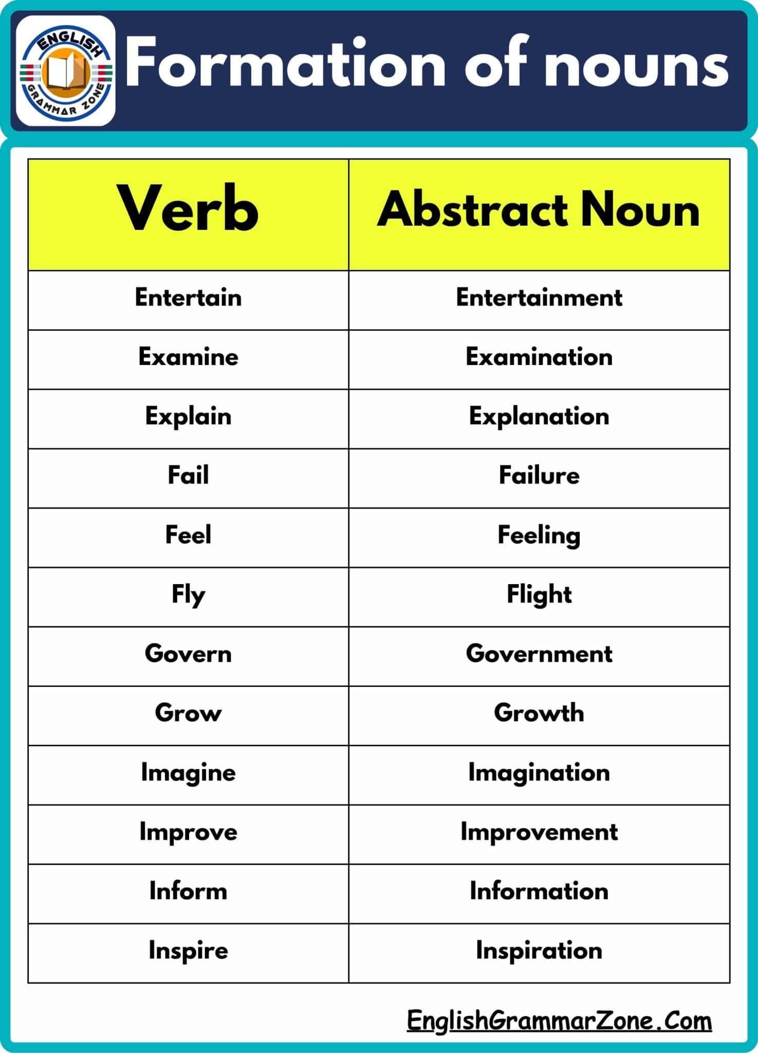 100 List Of Abstract Nouns From Verb