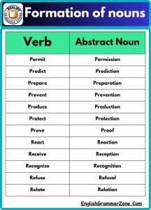 100 List Of Abstract Nouns From Verb