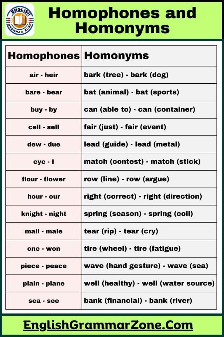 Homophones And Homonyms List And Examples
