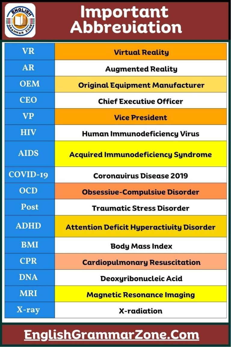 100 Commonly Used Abbreviation You Should Know