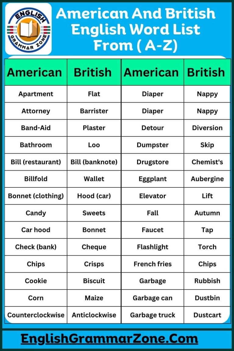 American And British English Words List ( A-Z)