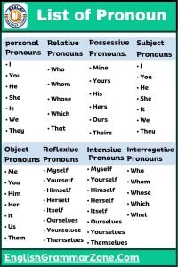 List Pronoun Definition, Usage And Example