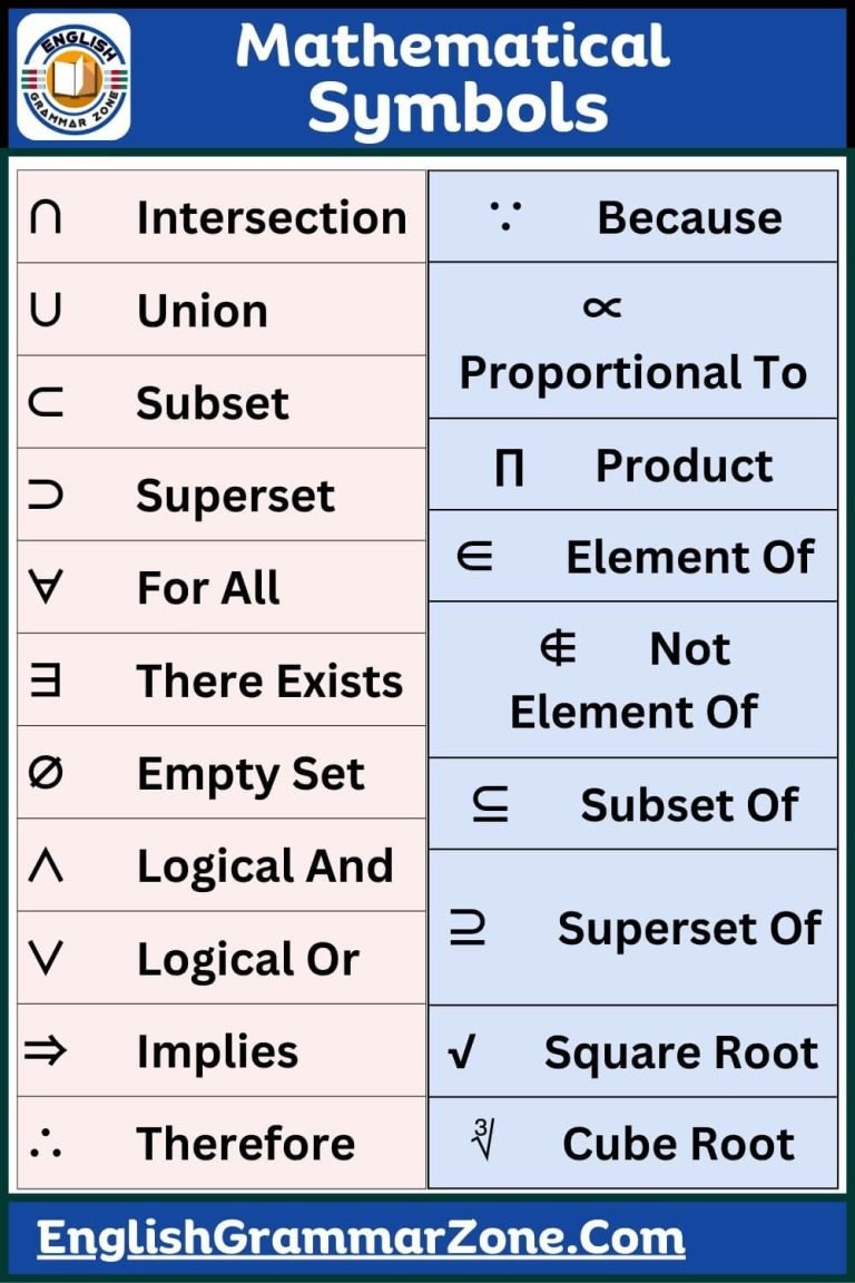 100 Mathematical Symbols List With Meanings