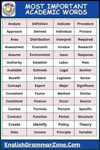 Academic Word List Learn 200 Useful Academic Words