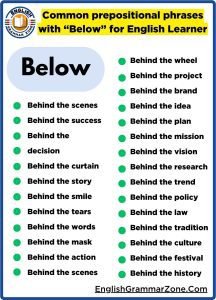 Common Prepositional Phrases With Below For English Learner