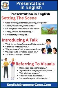 Useful Phrases For Presentations In English