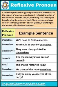 Reflexive Pronoun List With Example Sentence