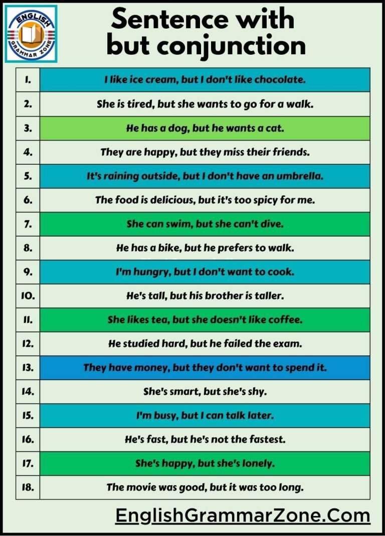 50 Conjunction Sentences Using But। English Grammar Zone