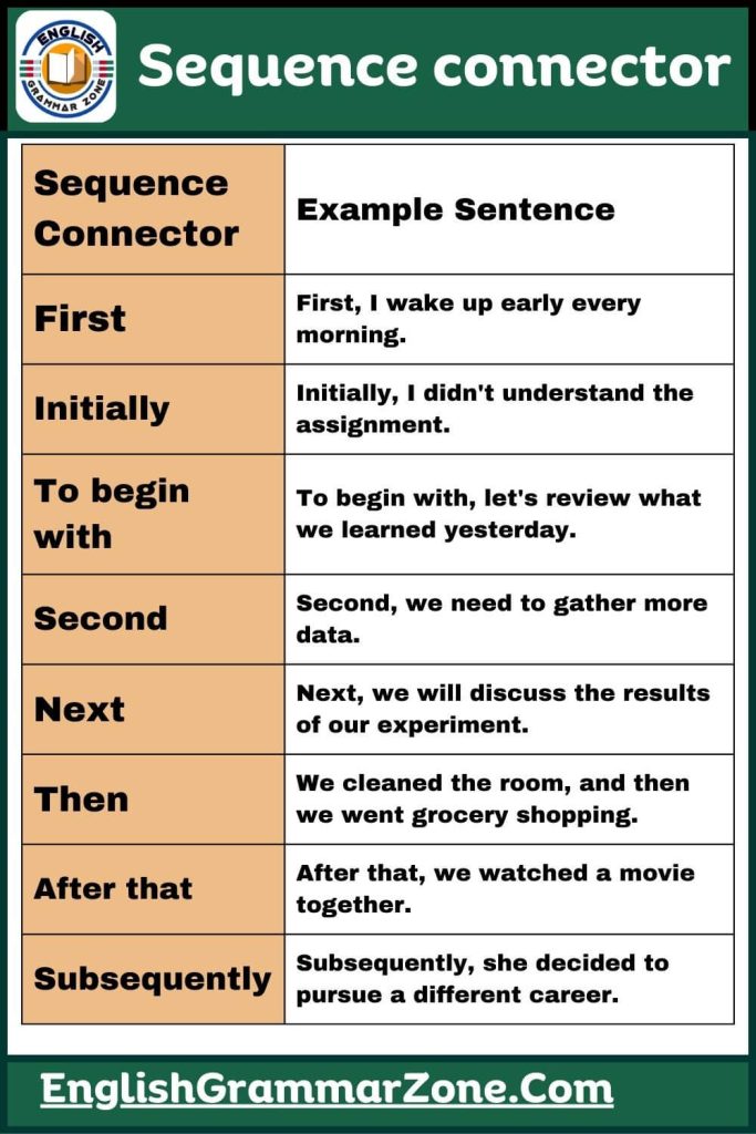 Sequence Connector List In English