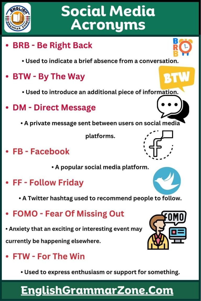 Popular Social Media Acronyms And Abbreviations