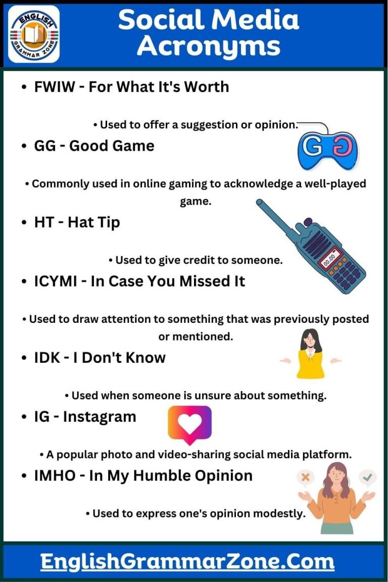 Popular Social Media Acronyms And Abbreviations