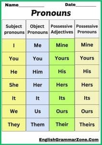 Subject, Object , Possessive Pronoun Worksheet With Example