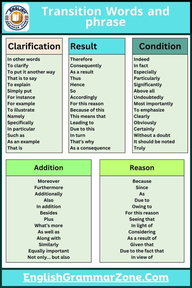 Transition Words And Phrase Worksheet
