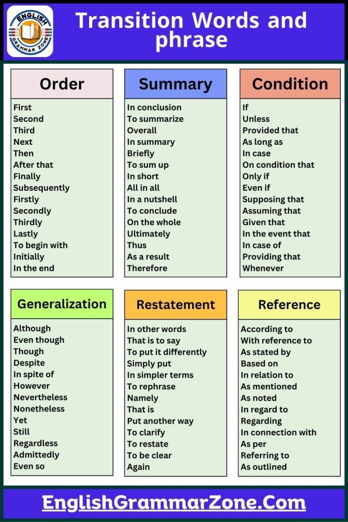 Transition Words And Phrase Worksheet