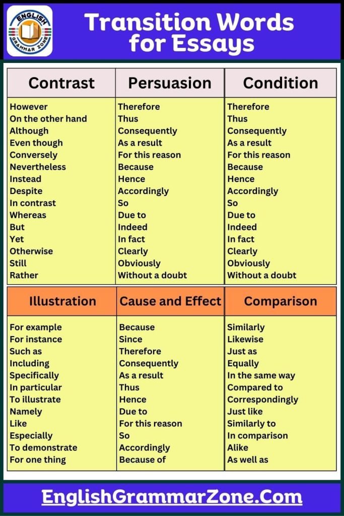 Transition Words For Essays Worksheet