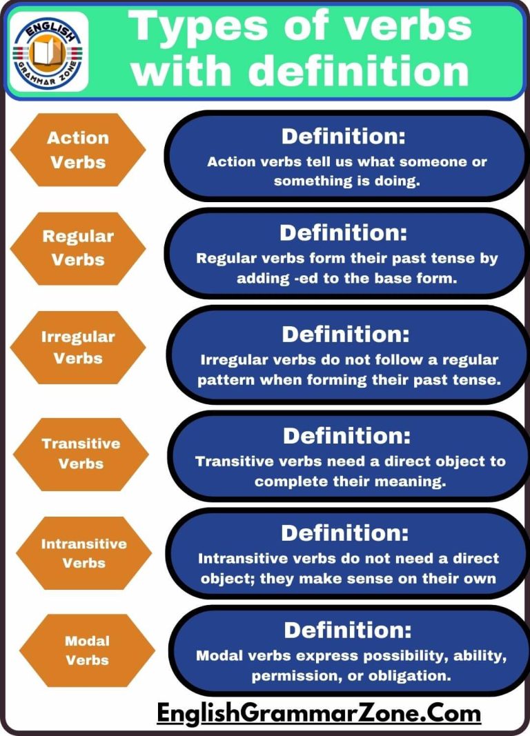 Types Of Verbs With Definition । English Grammar Zone