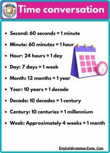 Units Of Time With Definition And Meaning