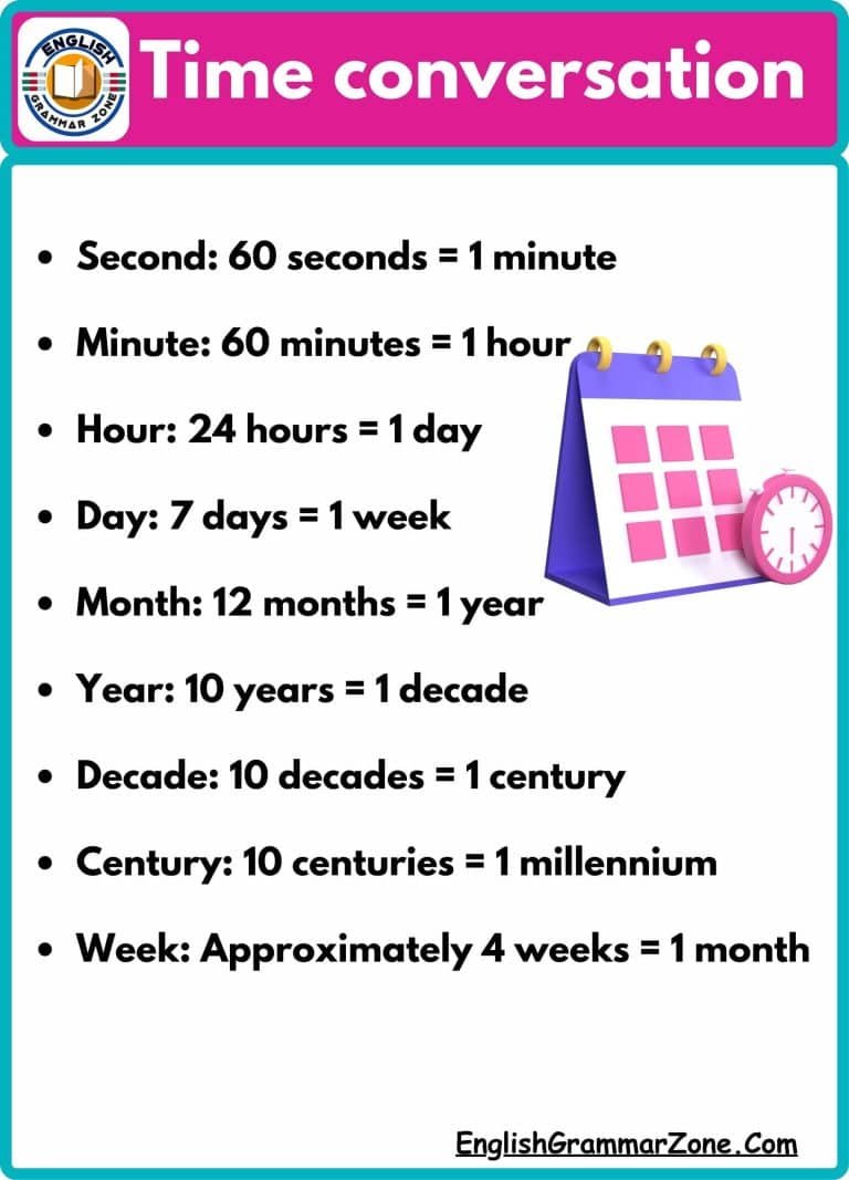 Units Of Time With Definition And Meaning
