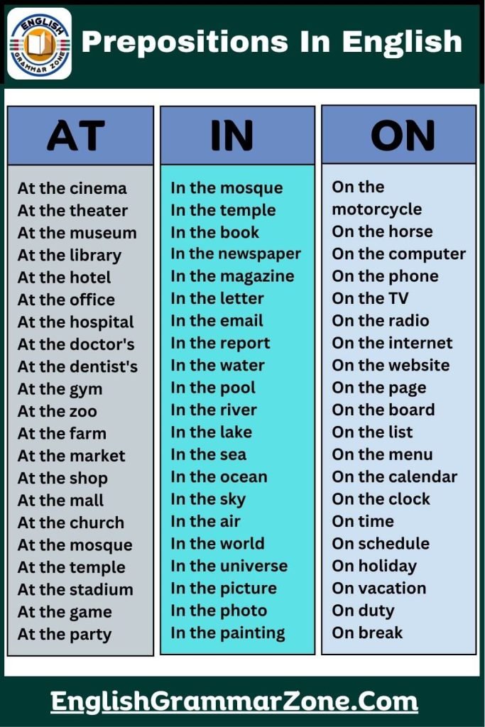 Preposition Chart With Example