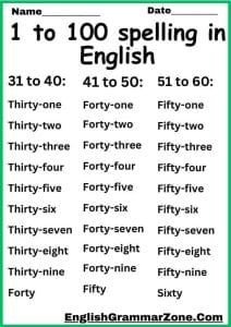 1 To 100 Spelling In English With Image
