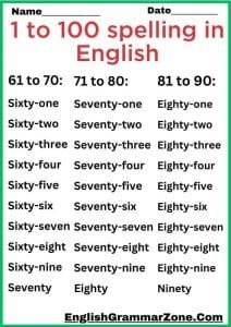 1 To 100 Spelling In English With Image