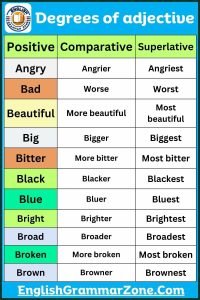 Degrees Of Adjective With Comparative And Superlative: