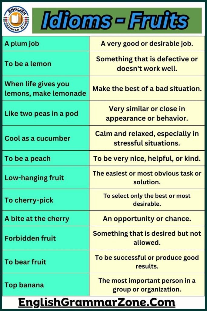 100 Idioms About Fruits With Meanings