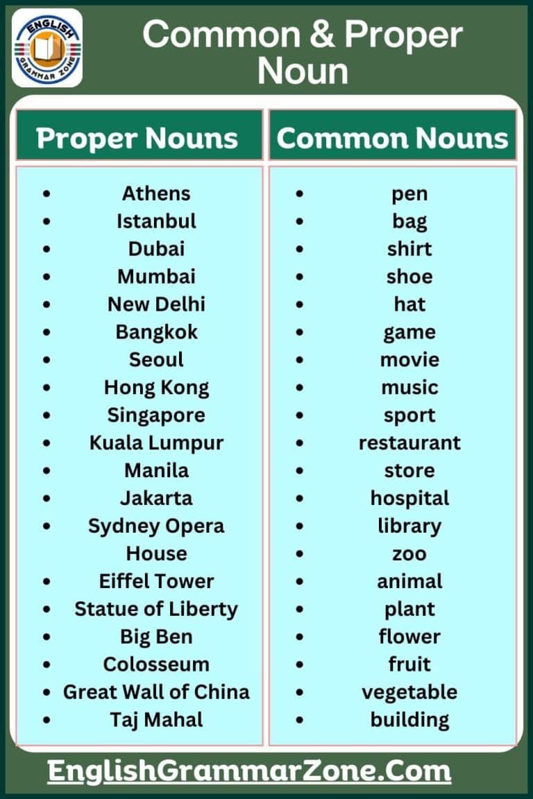 Common Noun And Proper Noun Examples