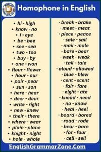 Most Commonly Homophones Worksheet For Kids