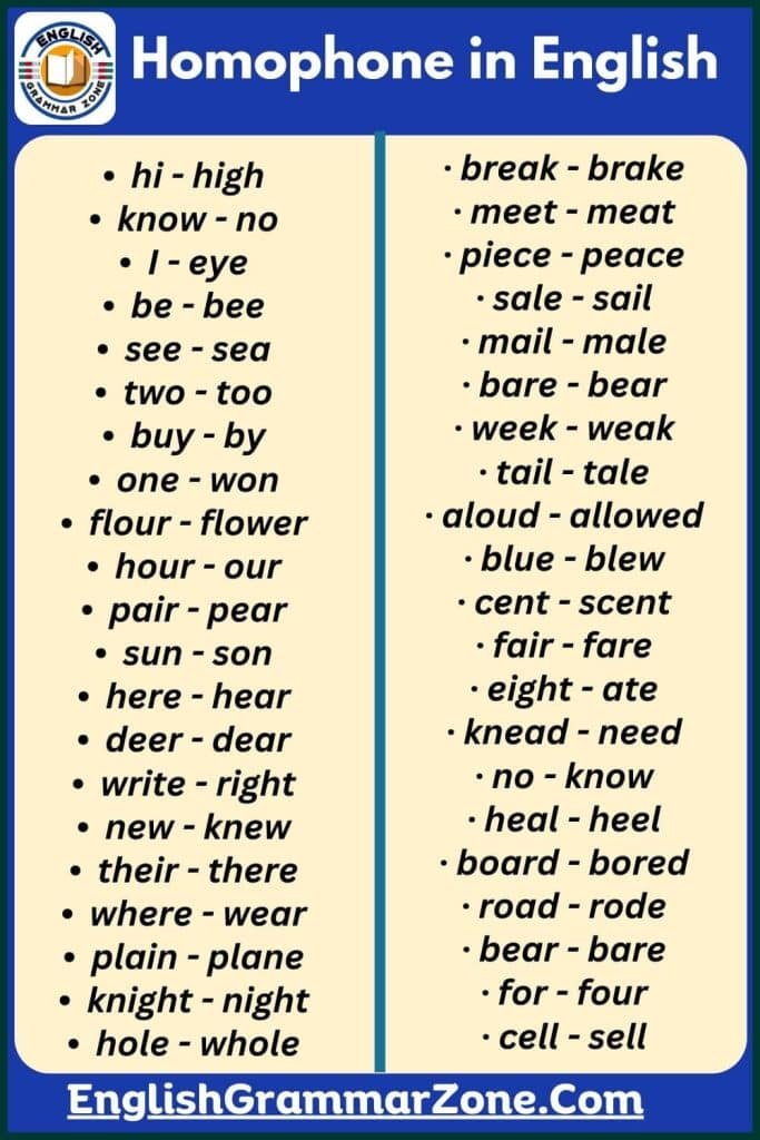 Most Commonly Homophones Worksheet For Kids
