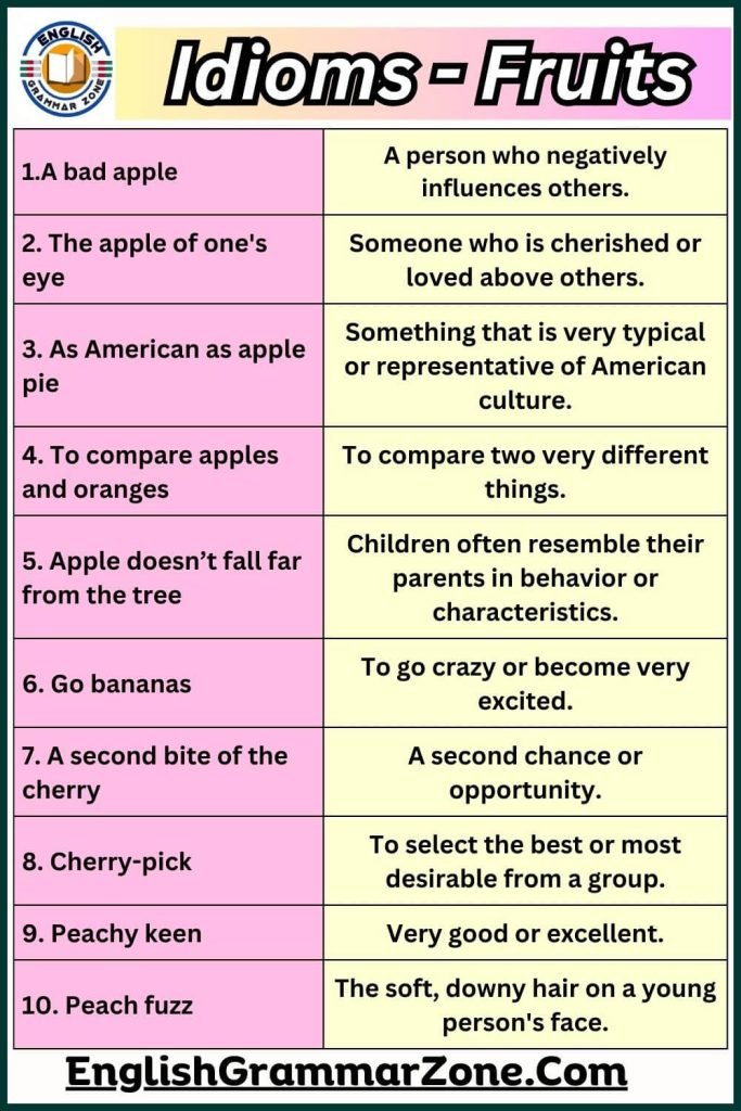 100 Idioms About Fruits With Meanings