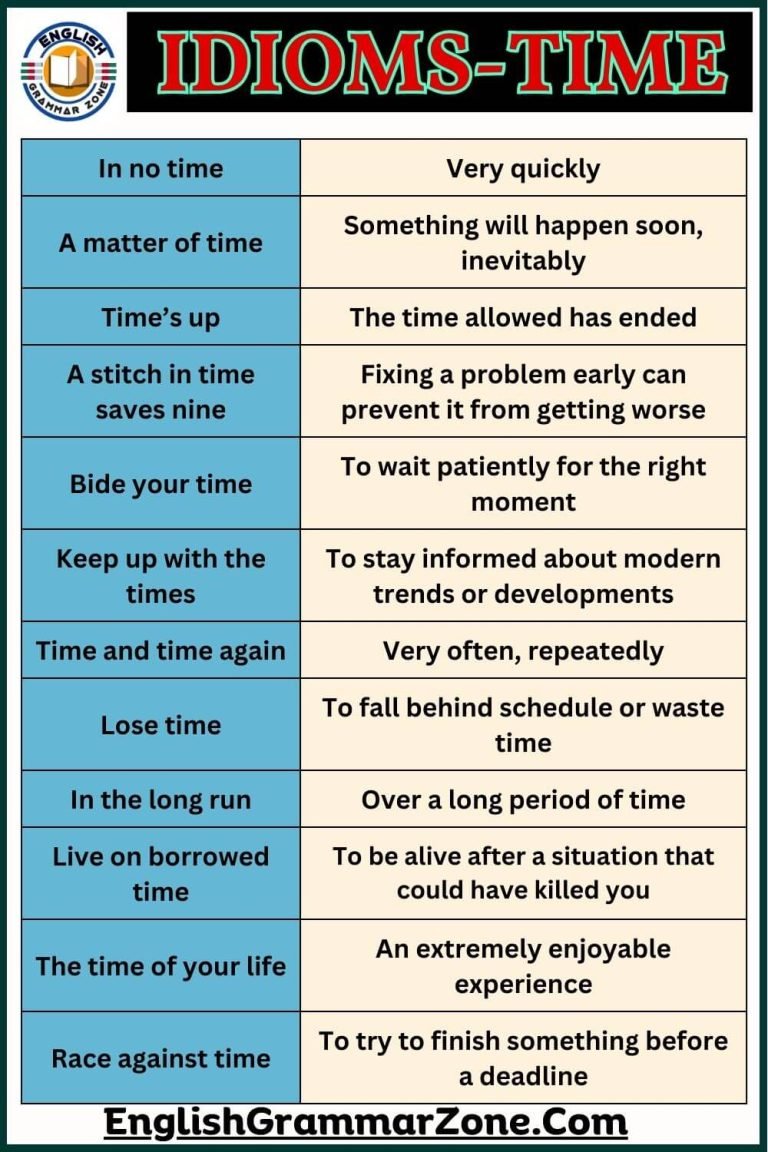 Idioms About Times With Example Sentence