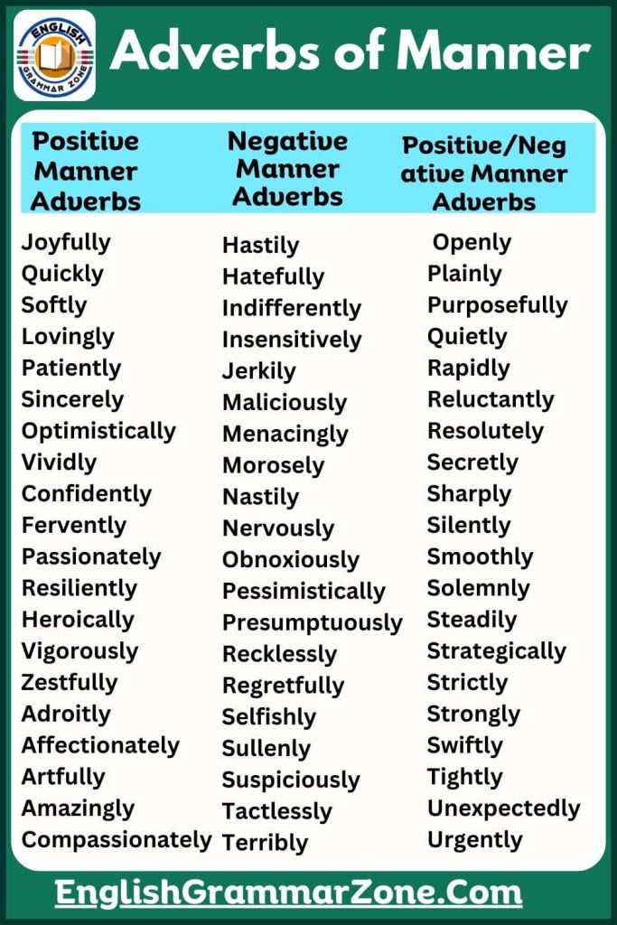 Adverbs Of Manner Positive And Negative Manner