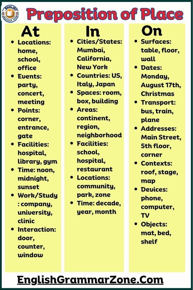 Preposition Of Place Exercise