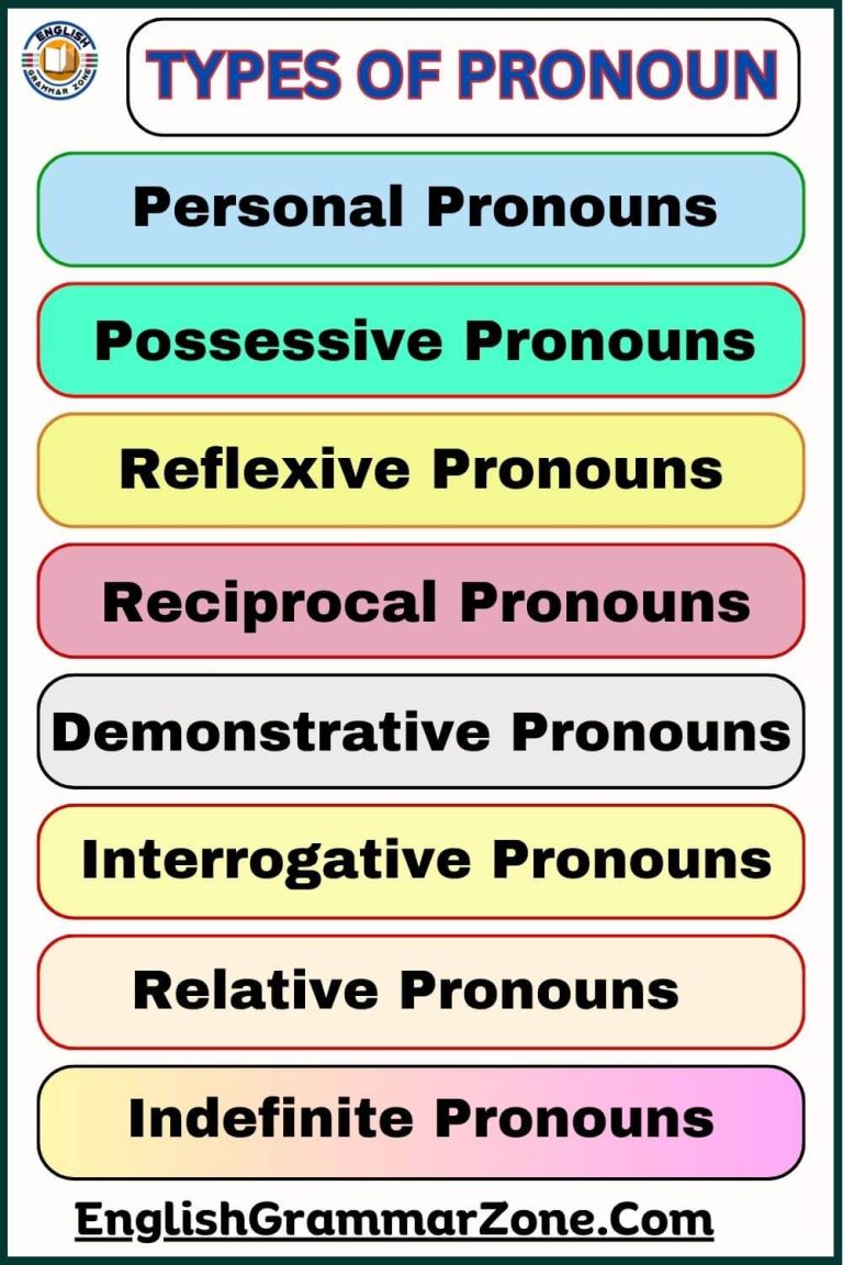 Types Of Pronoun Definition & Example Sentence