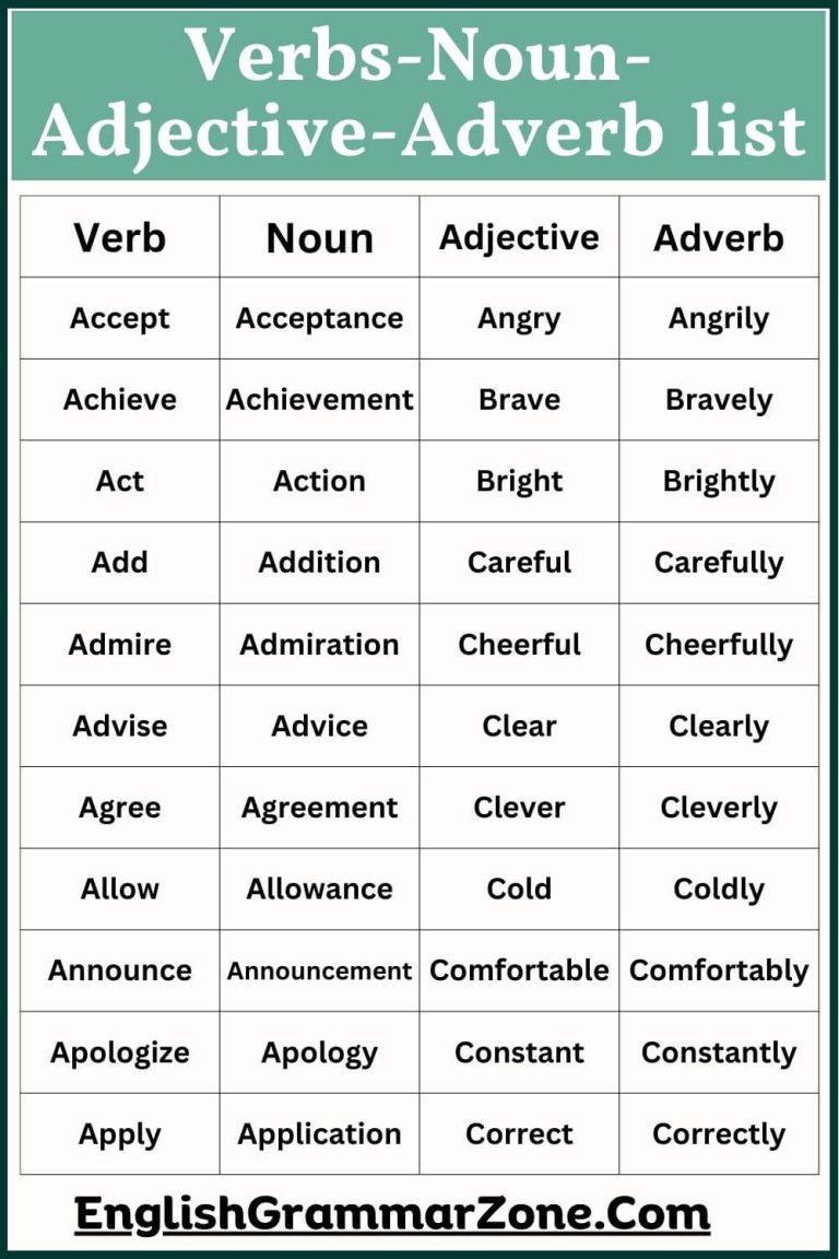 Word Formation: Verbs Noun Adjective Adverbs List