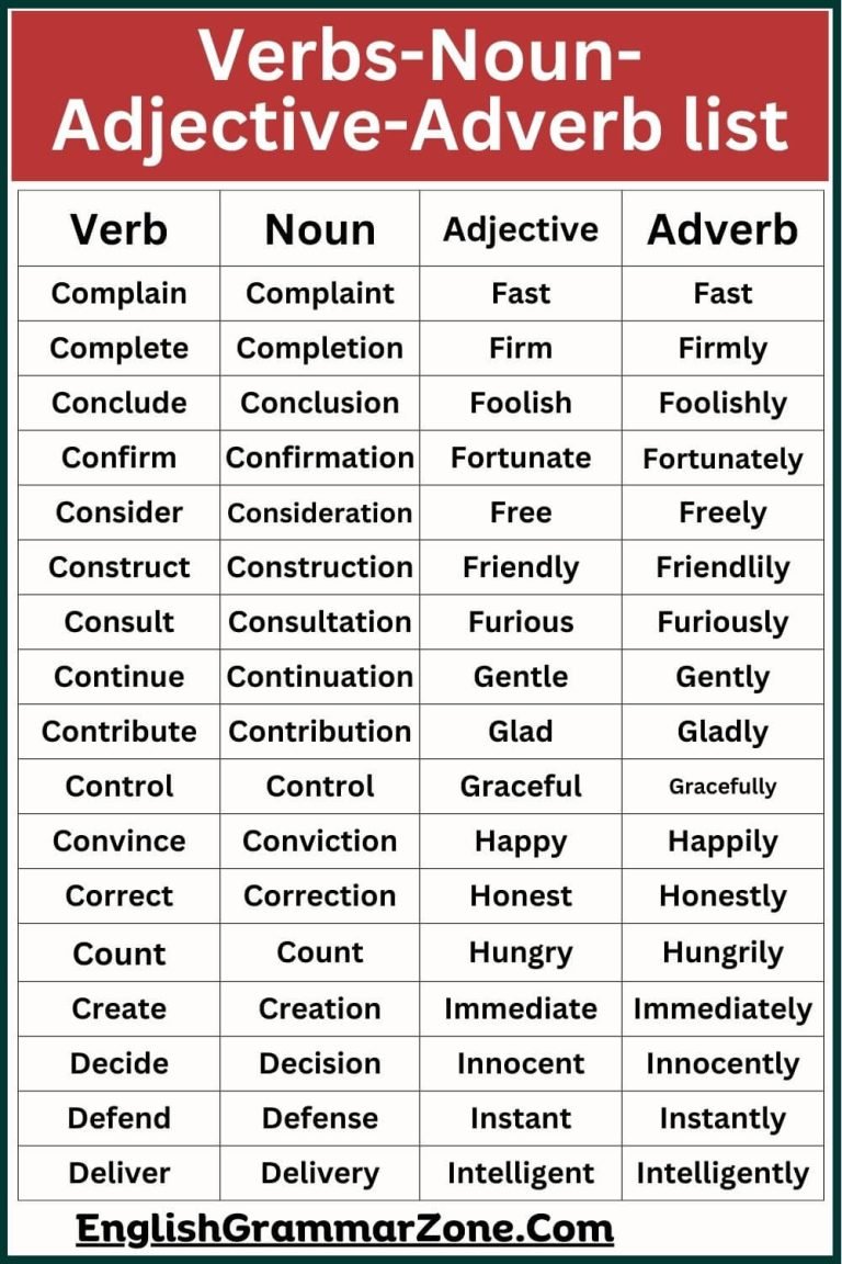 Word Formation: Verbs Noun Adjective Adverbs List